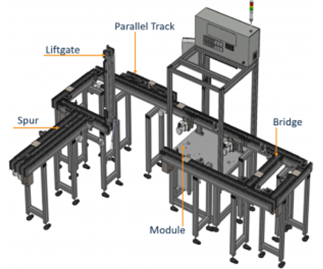 Pallet Transfer Systems | Turnkey Automation Solutions
